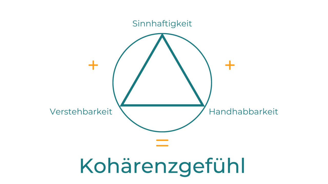 Salutogenese & Krebs - Wie entsteht Gesundheit? - TBAcare