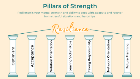 Resilience - Pillars of Strength - TBAcare